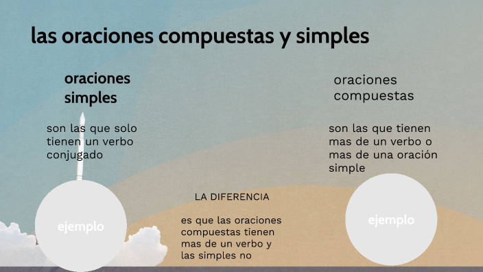 oraciones compuestas y simples by michael russy alfonso on Prezi