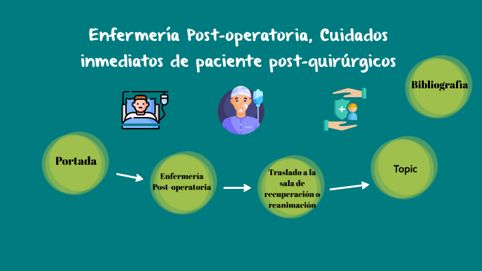 Enfermería Post-operatoria, Cuidados inmediatos de paciente post ...
