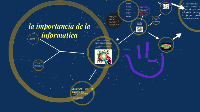 La importancia de la informatica by alondra GA.Alvrz on Prezi