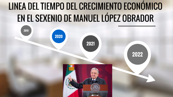 LINEA DEL TIEMPO DEL CRECIMIENTO ECONOMICO EN EL SEXENIO DE MANUEL ...