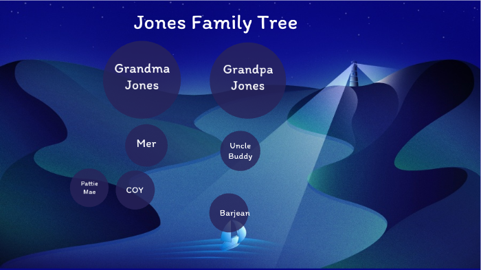 Jones Family Tree by Desiree Richardson on Prezi