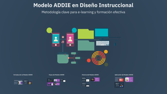 Modelo ADDIE by LAURA SOFIA GIL MANTILLA on Prezi