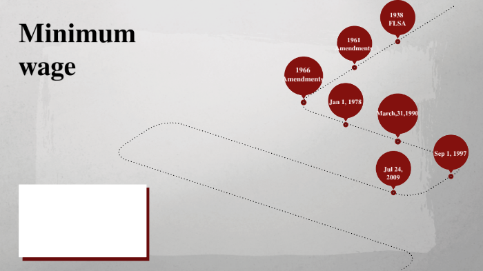 The history of minimum wage by aidyn lussier on Prezi