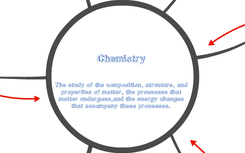 The Six Branches of Chemistry by Ayanna Lloyd on Prezi
