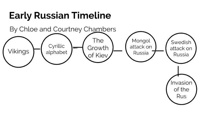 Early Russian Timeline by Courtney Chambers on Prezi