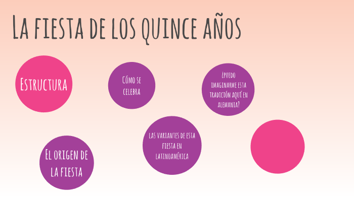 La fiesta de quince años by Theresa Egner on Prezi