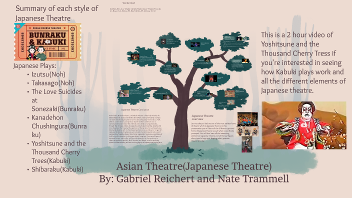 Asian Theatre(Japanese Theatre) by Gabriel Reichert on Prezi