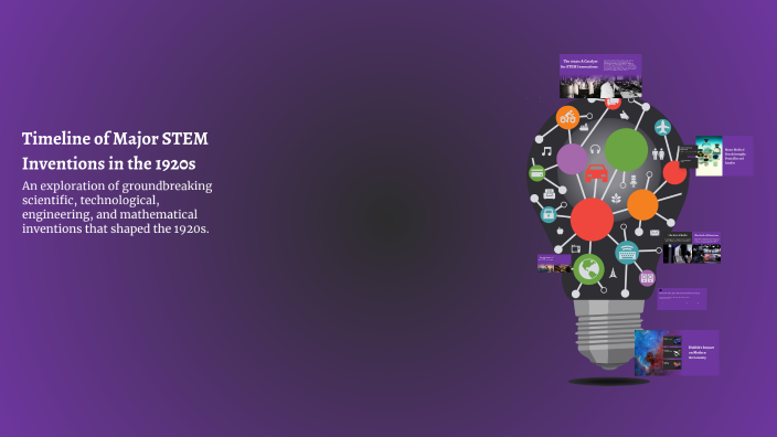 Timeline of Major STEM Inventions in the 1920s by Ella Koller on Prezi