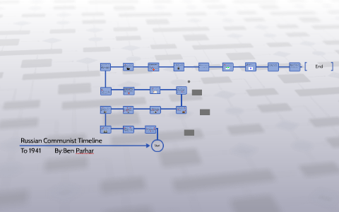 Russian Communist Timeline by Ben Parhar on Prezi