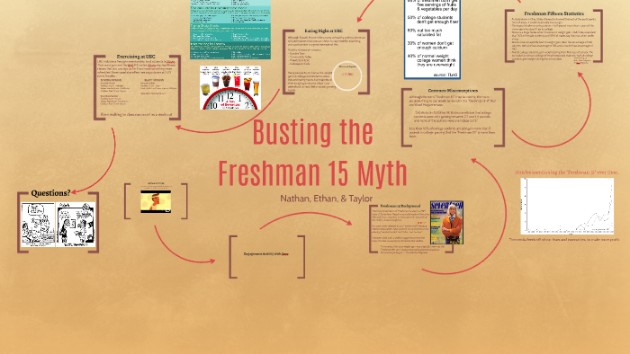 Busting the Freshman 15 myth by Taylor Scott on Prezi