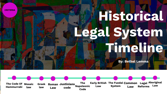 Historical Legal System Timeline by Bethel Lemma on Prezi