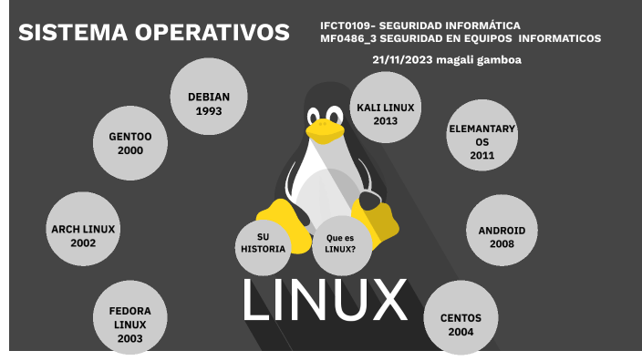 PRESENTACION LINUX MAGALI G by magali on Prezi