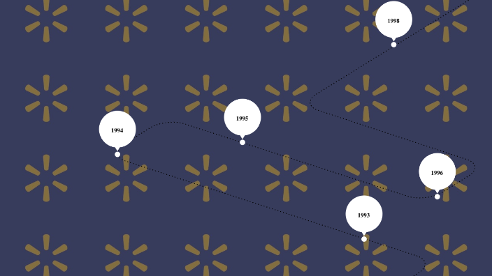 Walmart Timeline by Hayden Hathcock on Prezi