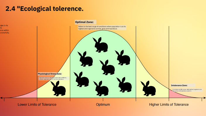 AP_ES 2.4 "Ecological Tolerance" by Yonis Maher on Prezi