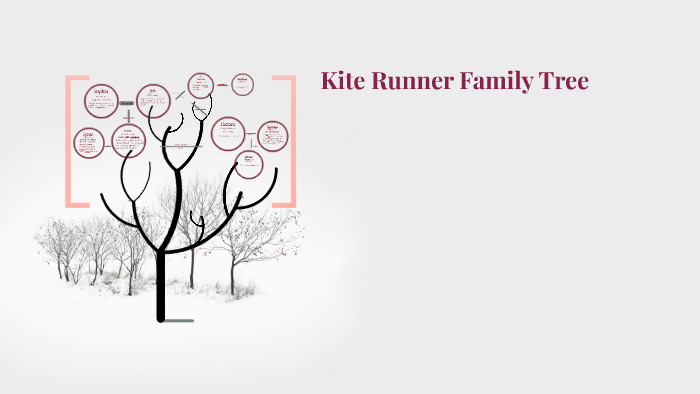 Kite Runner Family Tree by mikayla kaufmann on Prezi