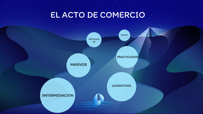 el acto de comercio by erick avalos on Prezi