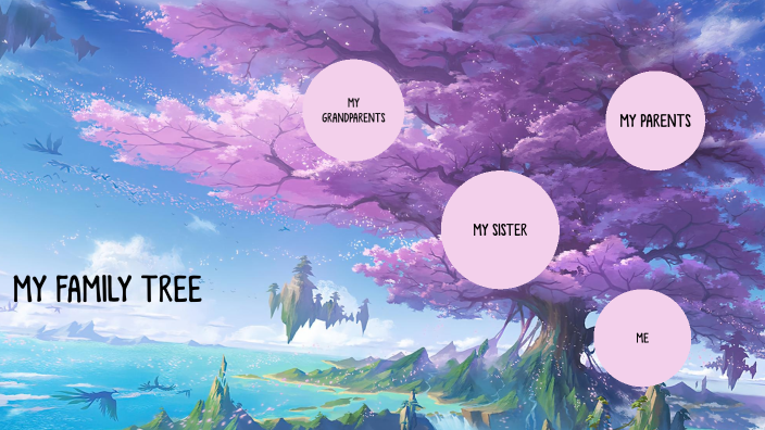 FAMILY TREE by Dulce Calderon on Prezi