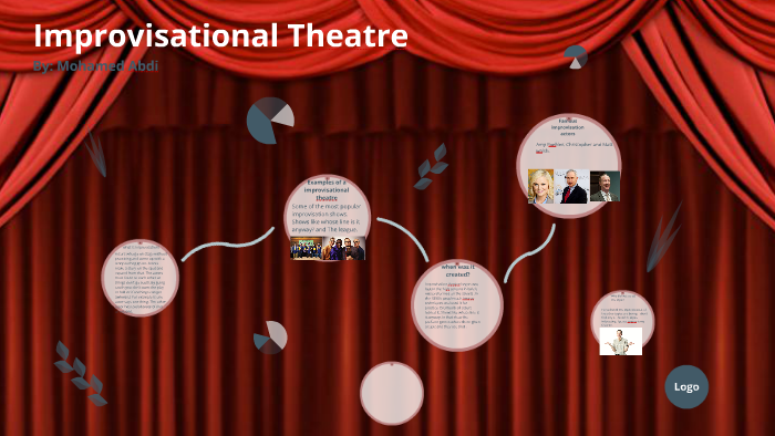 Drama project by moe abdi on Prezi