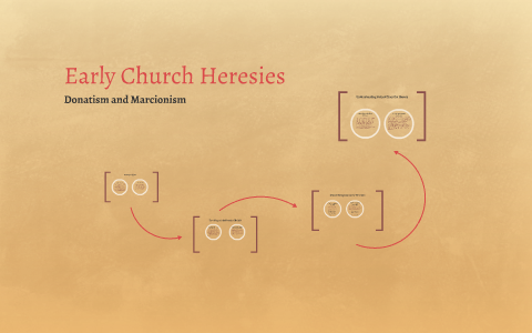 Early Church Heresies by Mama Luigi on Prezi