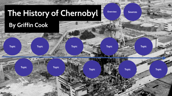 The History of Chernobyl by griffin cook on Prezi
