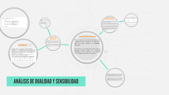 ANÁLISIS DE DUALIDAD Y SENSIBILIDAD by Melanie Huerta on Prezi