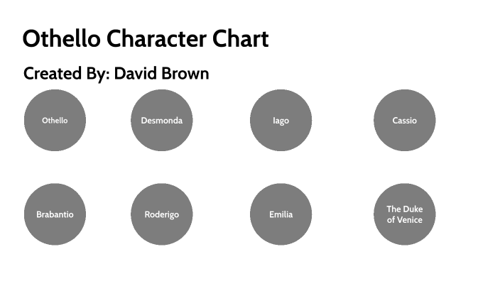 Othello Character Chart by David Brown on Prezi