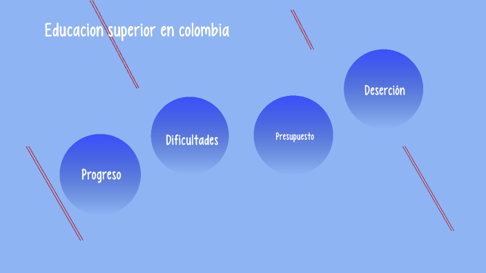 La Educación Superior en Colombia by Ever Carpio on Prezi