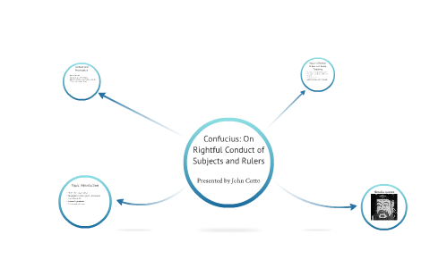 Confucius: On Rightful Conduct of Rulers and Subjects by Alex Cotto on ...