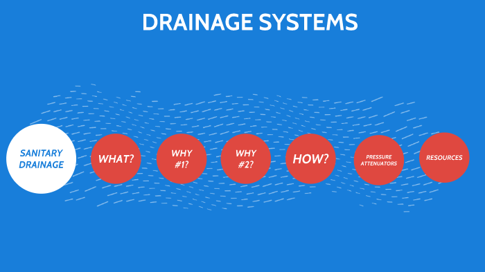 DRAINAGE SYSTEMS by E V on Prezi