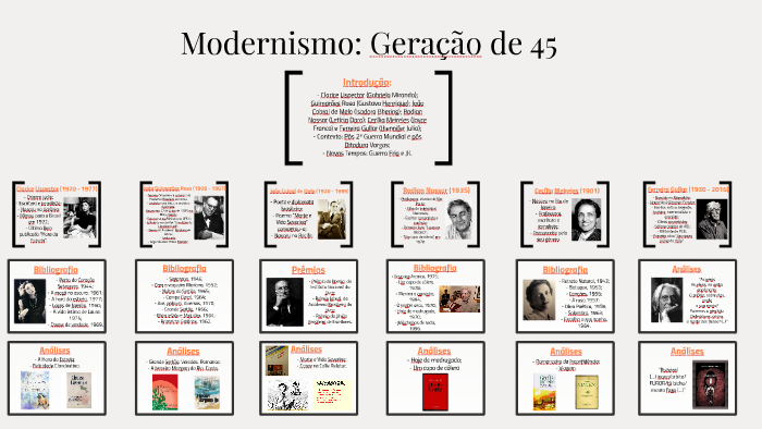 Modernismo: Geração de 45 by Gabriela Silva on Prezi