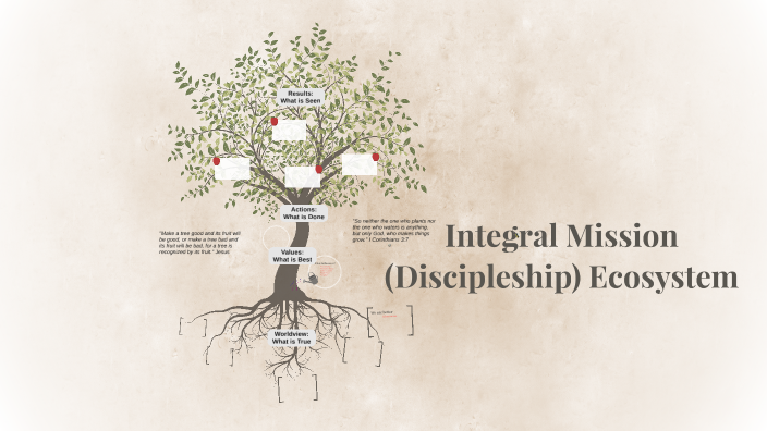 Integral Mission Ecosystem by Damon Schroeder on Prezi