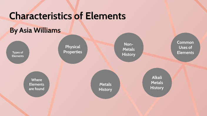 Characteristics of Elements by Kiwi Capri on Prezi