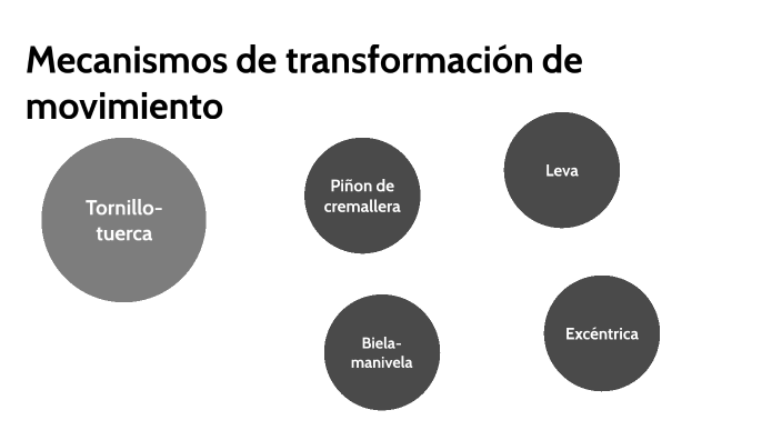 Mecanismo de transformación de movimiento by Zouhayr Benassar Lhmami on ...