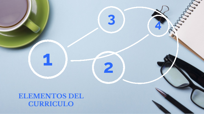 ELEMENTOS DEL CURRICULO by laura sofia cantillo triana on Prezi