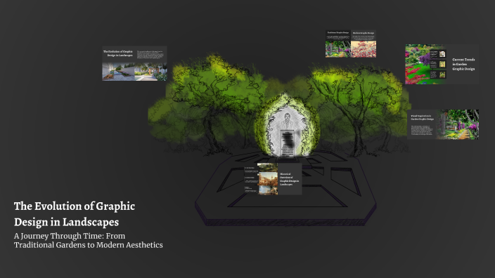 The Evolution of Graphic Design in Landscapes by Roro Shosho on Prezi