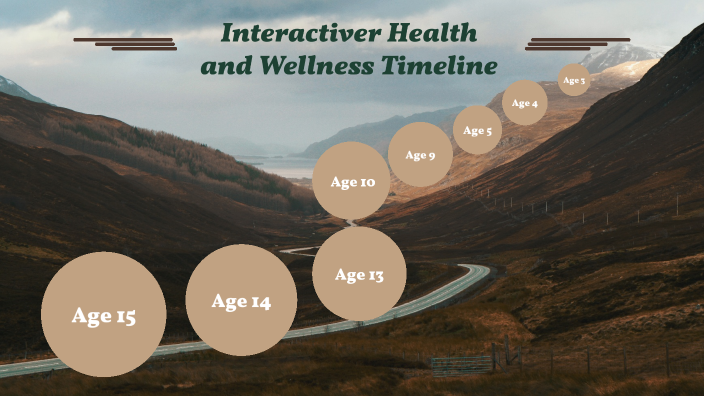 Health and Wellness Timeline by Hannah Koo on Prezi