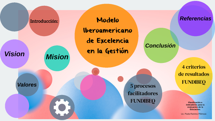 Modelo Iberoamericano de Excelencia en la Gestión by Paola Ramirez on Prezi Modelo Iberoamericano de Excelencia en la Gestión by Paola Ramirez on Prezi
