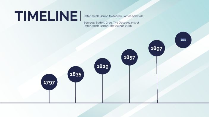 Timeline of the Peter Jacob Barron family by ANDREW SCHMIDS on Prezi
