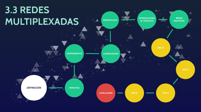REDES MULTIPLEXADAS by Erick Guillen on Prezi