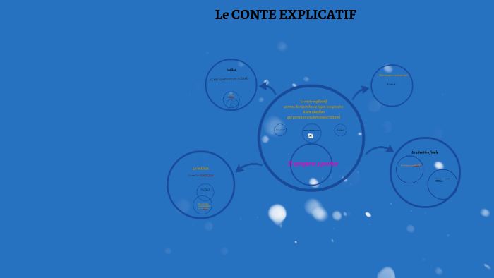 Le CONTE EXPLICATIF by mlc 32 on Prezi