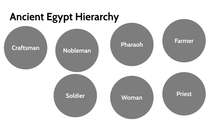 Ancient Egypt Hierarchy by Ryan Hartley on Prezi