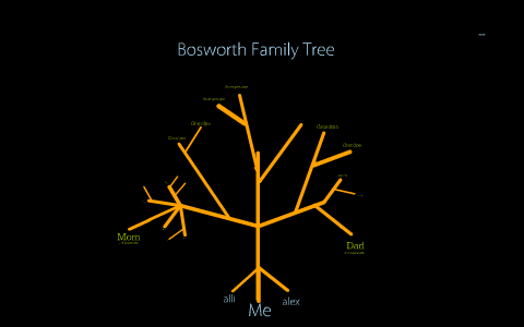Family tree by Sam Bosworth on Prezi