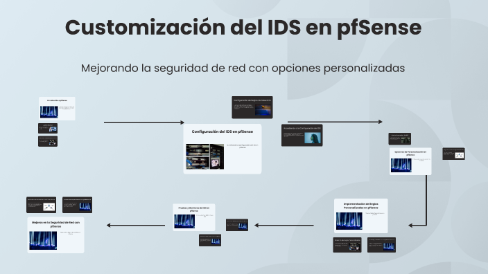 Customización del IDS en pfSense by Francisco Alberto Pinzon Capador on ...