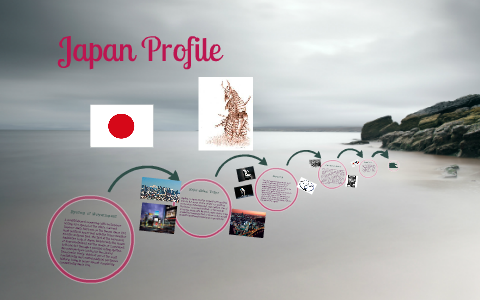 Model UN Country Profile - Japan by Kevin Ryba on Prezi