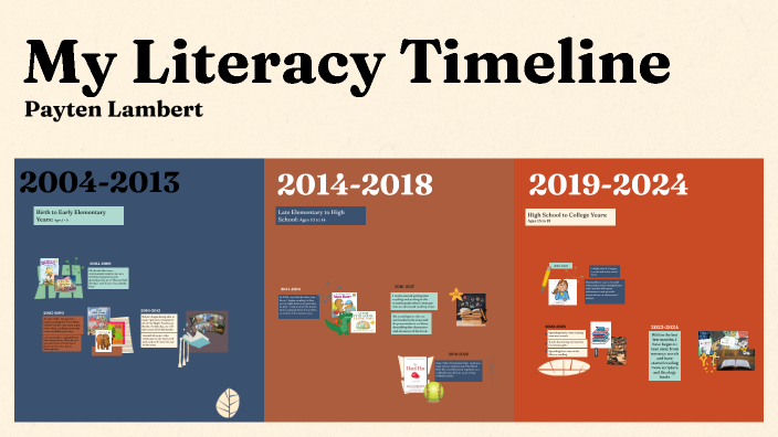 Personal Literacy Timeline by Payten Lambert on Prezi