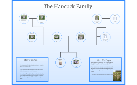 The Hancock Family by Luke Sills on Prezi