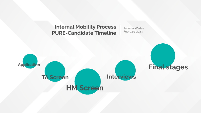 Candidate experience - Internal mobility process by Jennifer Wadas on Prezi