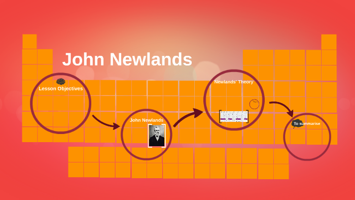 John Newlands and The Law of Octaves by Andy Ko on Prezi