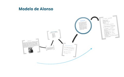 Modelo de Alonso by Ismael Ramírez on Prezi