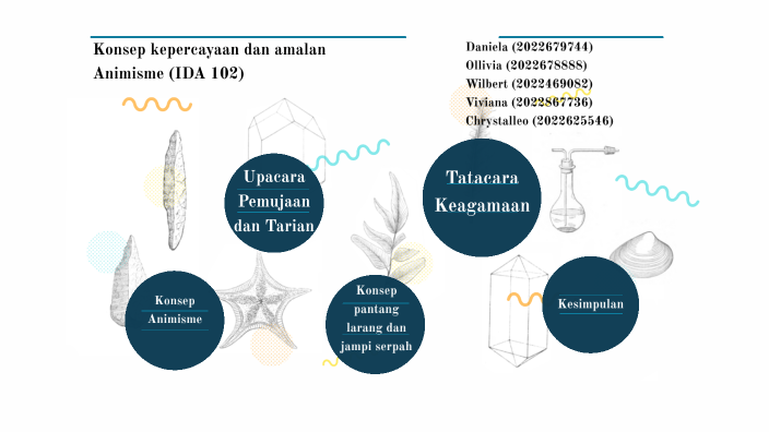 Konsep Kepercayaan dan Amalan Animisme by wilbert wan on Prezi